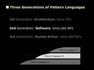 Evolution of Pattern Languages: Designing Human Actions, Dialogue ...