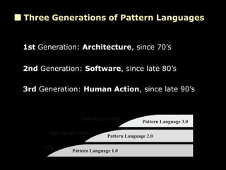 Evolution of Pattern Languages: Designing Human Actions, Dialogue ...