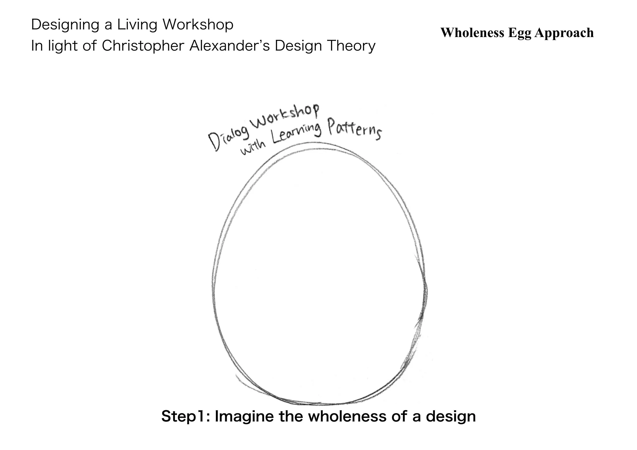 "Wholeness Egg: Designing a Living Workshop in light of Christopher ...