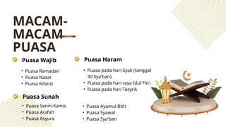 Macam macam puasa materi sanlat ramadhan.pptx