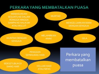 Puasa (ammar) | PPT