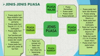 Puasa benteng diri bhg 2 | PPTX