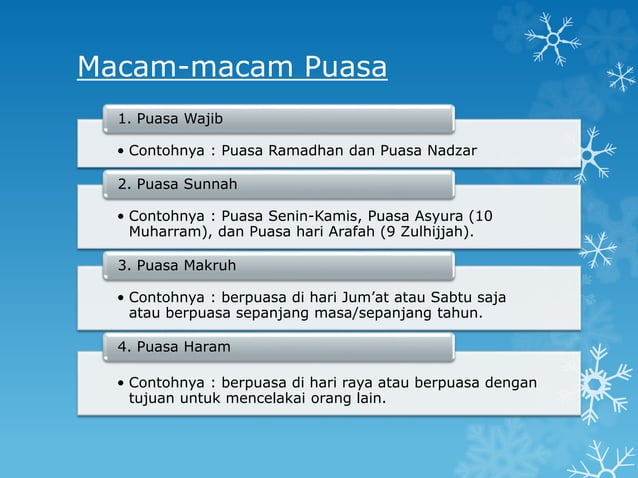 Puasa Ramadhan | PPT