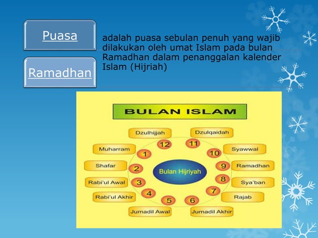 Puasa Ramadhan | PPT