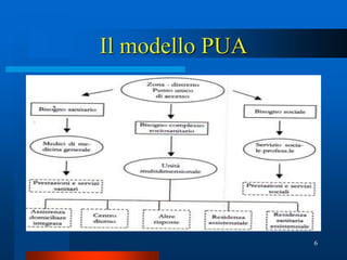 PUA Punti unici di accesso. 1° parte: le norme nazionali e regionali | PDF