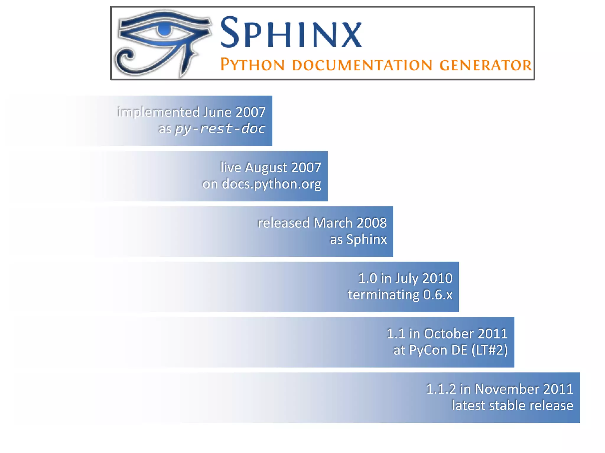 Sphinx Introduction | PDF