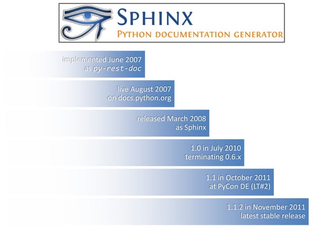Sphinx Introduction | PPT