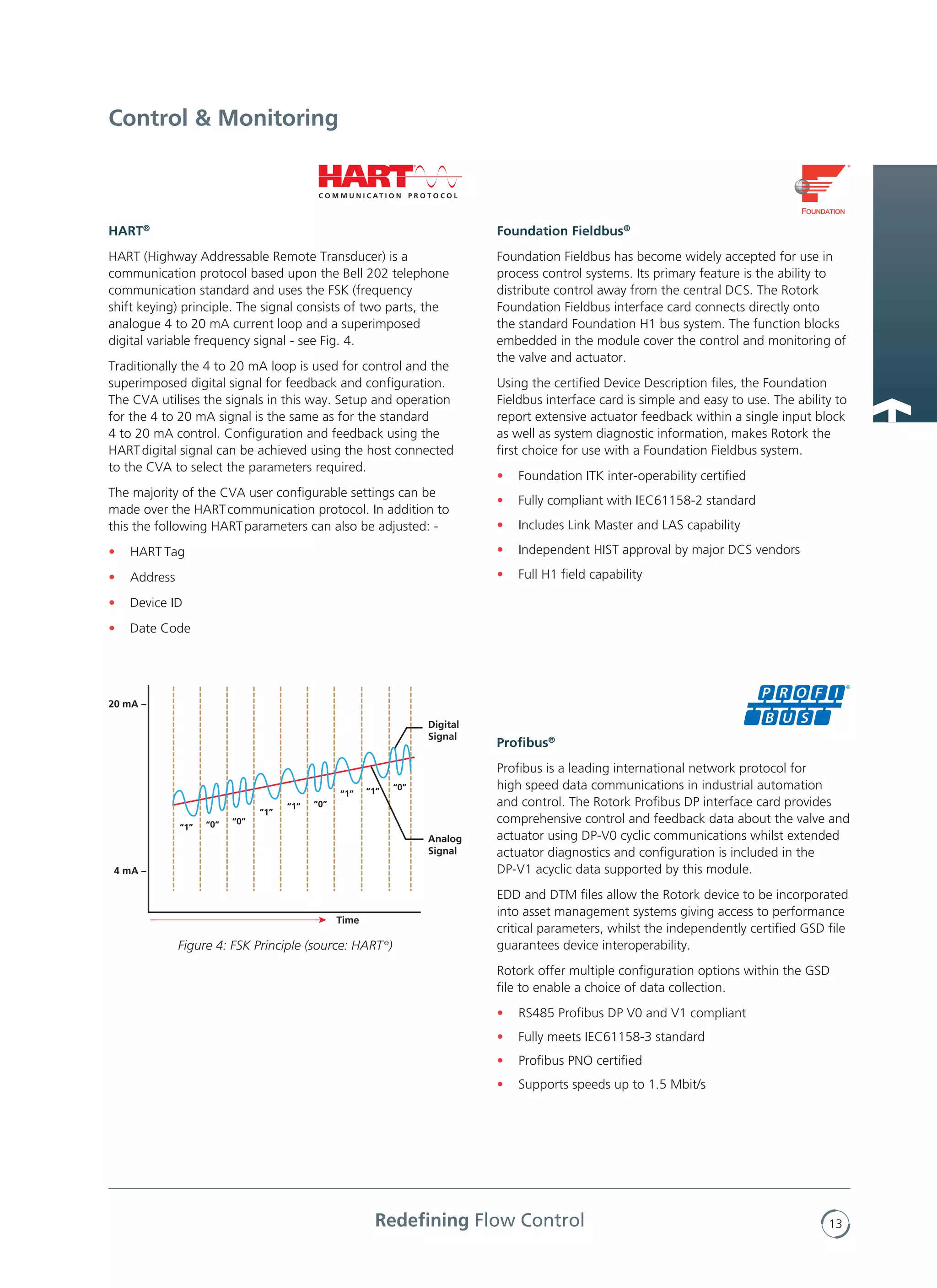Electric Control Valve Actuators for Industrial Process Applications | PDF