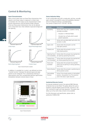 Electric Control Valve Actuators for Industrial Process Applications | PDF