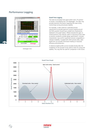 Electric Control Valve Actuators for Industrial Process Applications | PDF