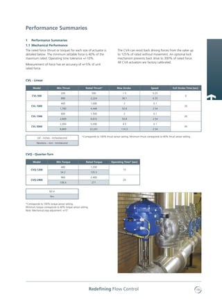 Electric Control Valve Actuators for Industrial Process Applications | PDF
