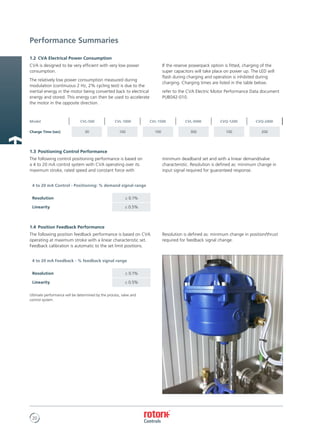 Electric Control Valve Actuators for Industrial Process Applications | PDF
