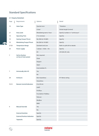Electric Control Valve Actuators for Industrial Process Applications | PDF