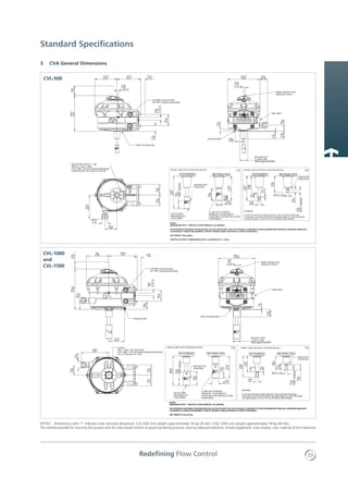 Electric Control Valve Actuators for Industrial Process Applications | PDF