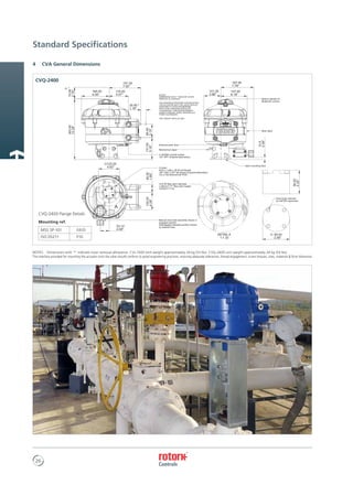 Electric Control Valve Actuators for Industrial Process Applications | PDF