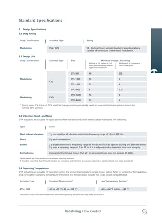 Electric Control Valve Actuators for Industrial Process Applications | PDF