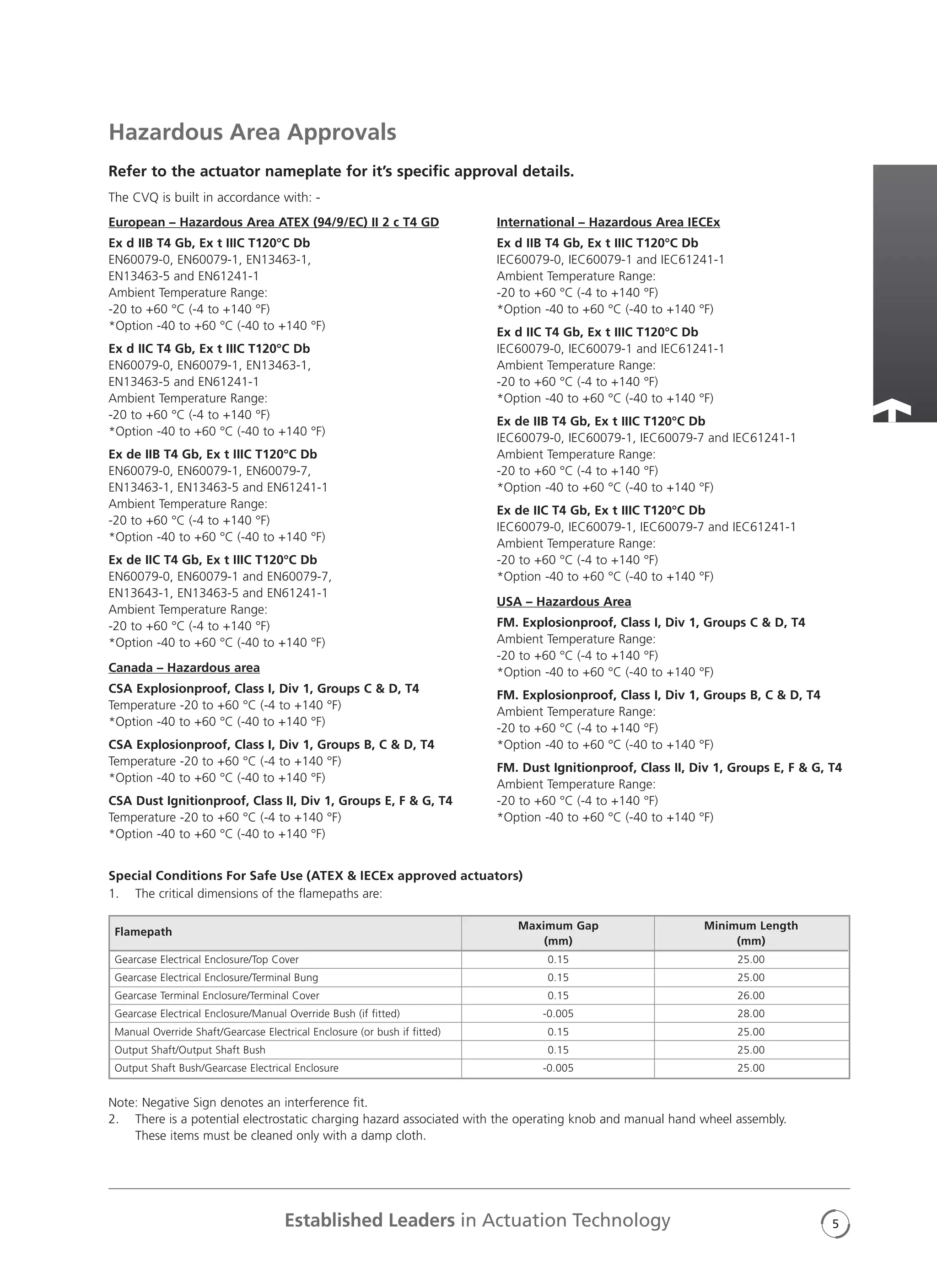 RotorK process Controls | PDF