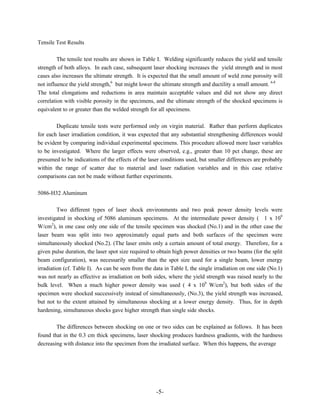 Laser Shock Peening - LSP | PDF