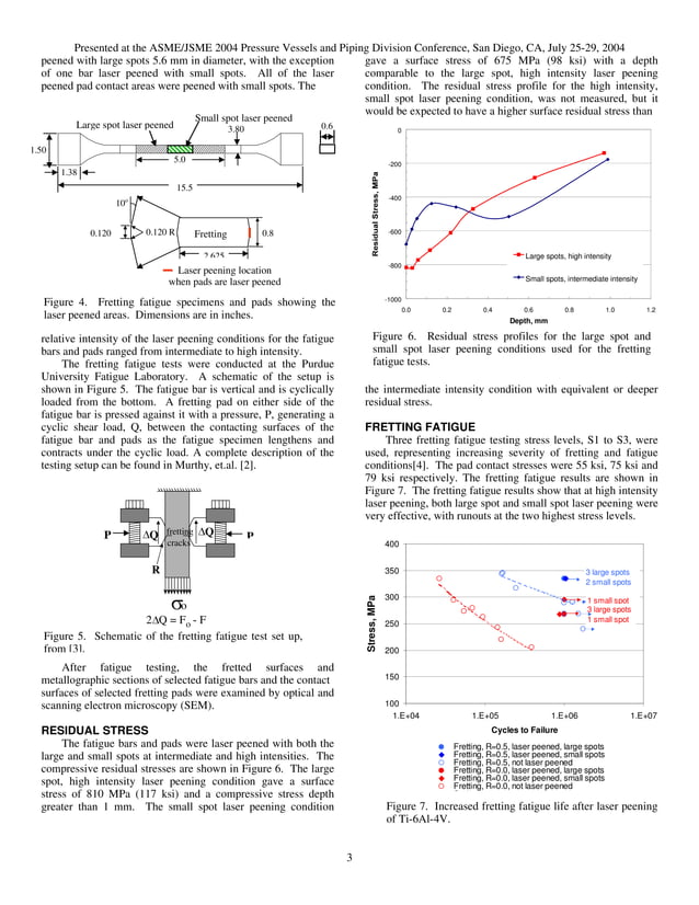 Laser Peening Metal Improvement -LSP | PDF