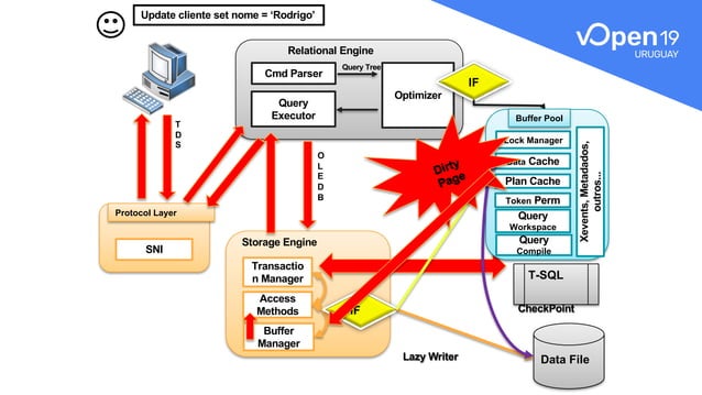 3 query tuning techniques every sql server programmer should know | PPT