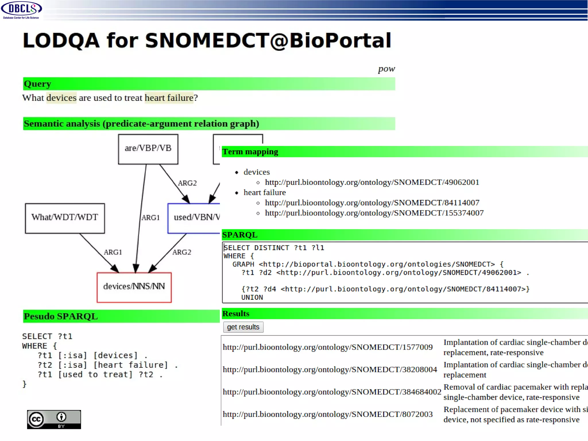 Pubannotation ontocloud-lodqa | ODP | Web Development | Internet