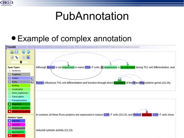 Pubannotation ontocloud-lodqa | ODP | Web Development | Internet