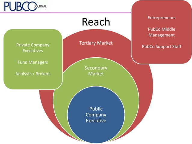 PubCo Journal Partner Presentation | PPT