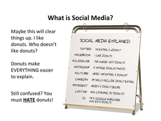 Myth Perceptions of Social Media in Sales & Recruiting - Pubcon Austin ...