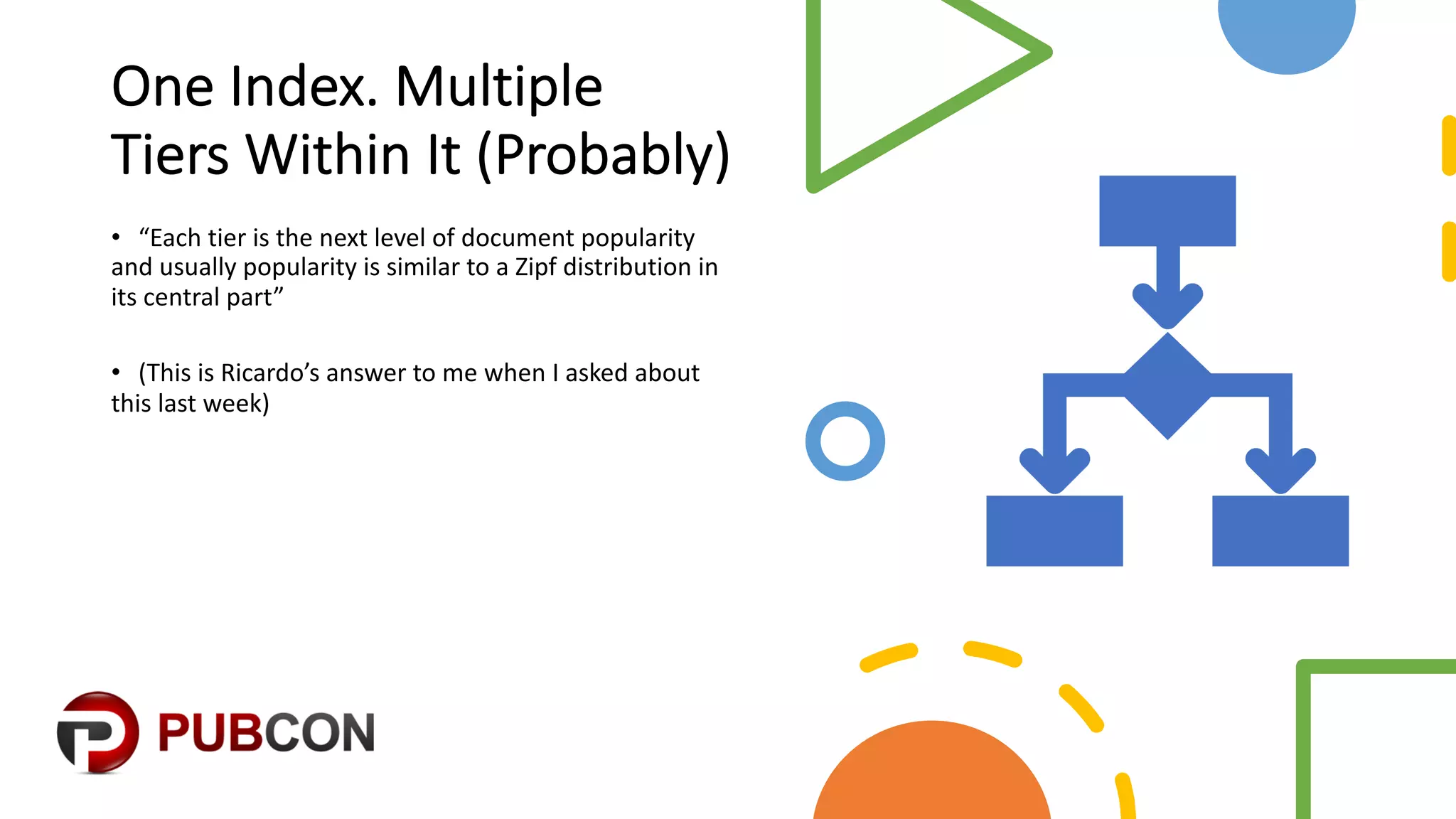Zipfs Law & Zipfian Distribution in SEO - Pubcon Virtual Fall 2020
