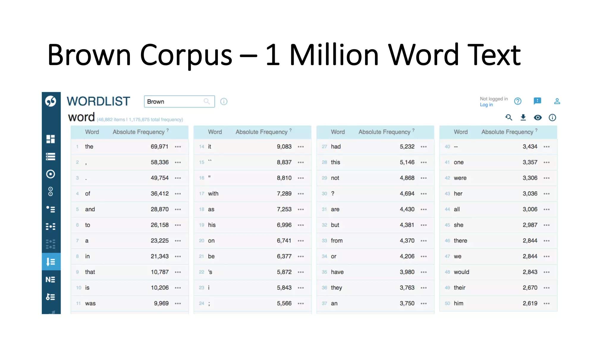 Zipfs Law & Zipfian Distribution in SEO - Pubcon Virtual Fall 2020