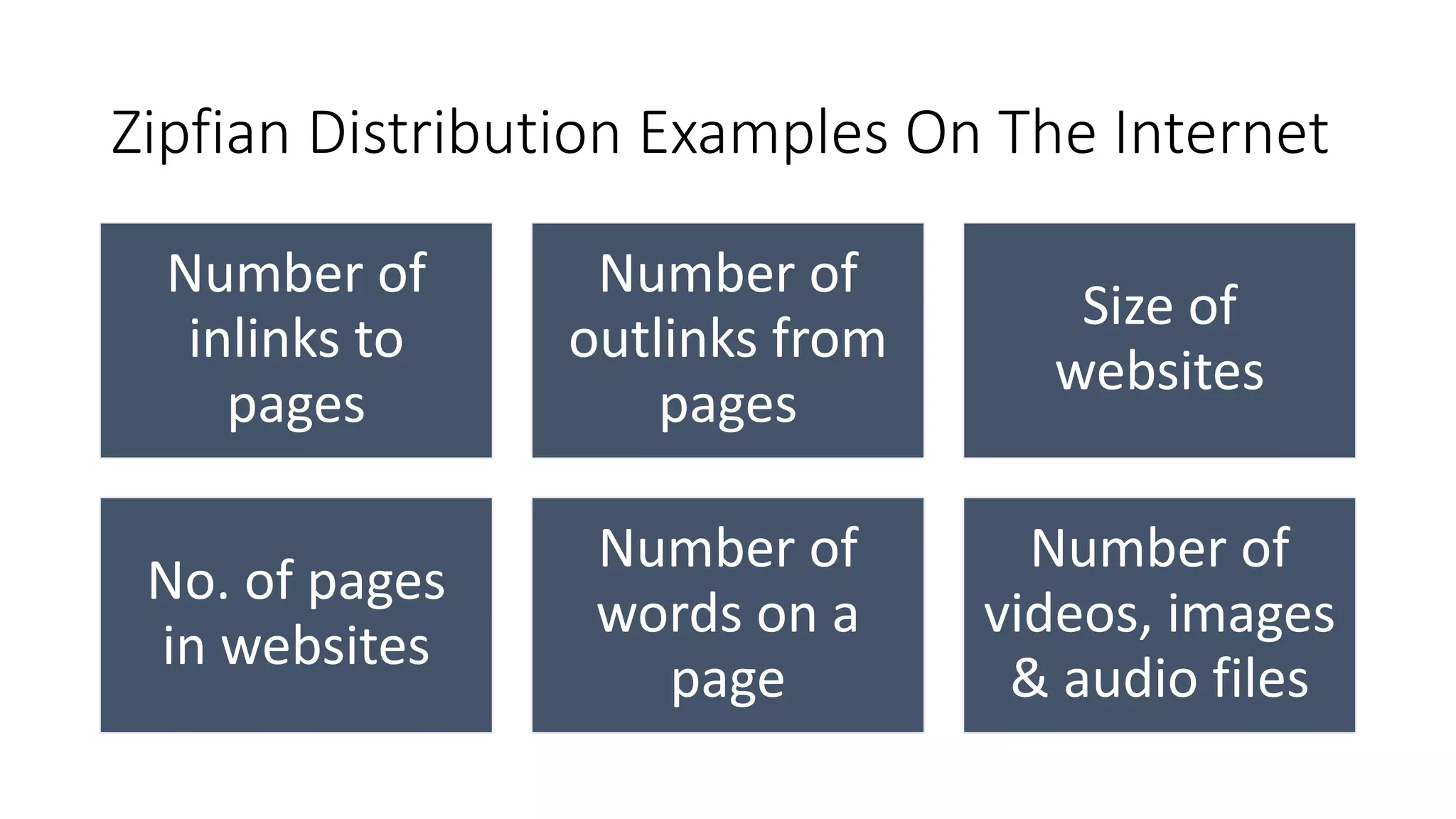 Zipfs Law & Zipfian Distribution in SEO - Pubcon Virtual Fall 2020