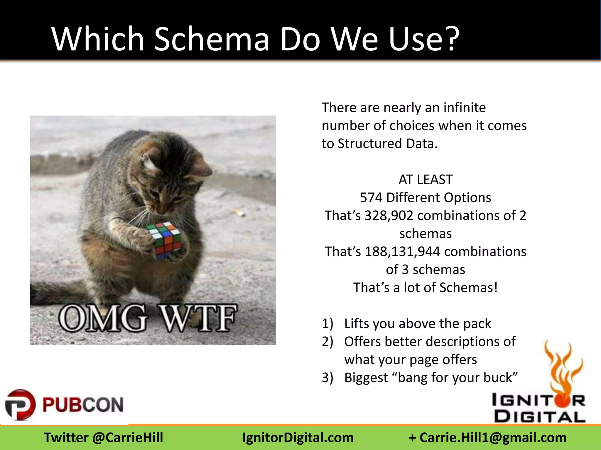 Schema Semantic Markup & Search | PPTX | Web Design and HTML | Internet