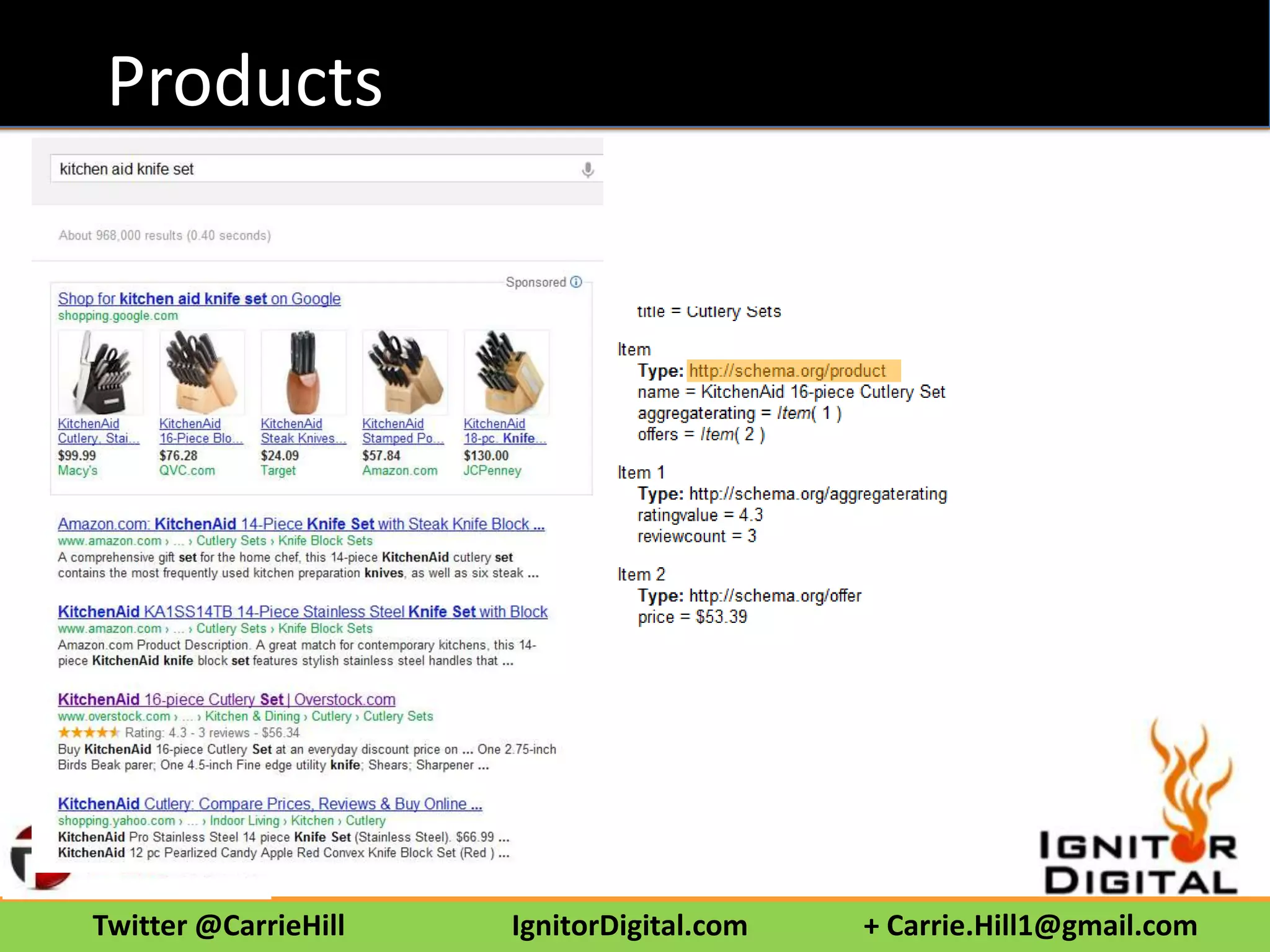 Schema Semantic Markup & Search | PPTX | Web Design and HTML | Internet