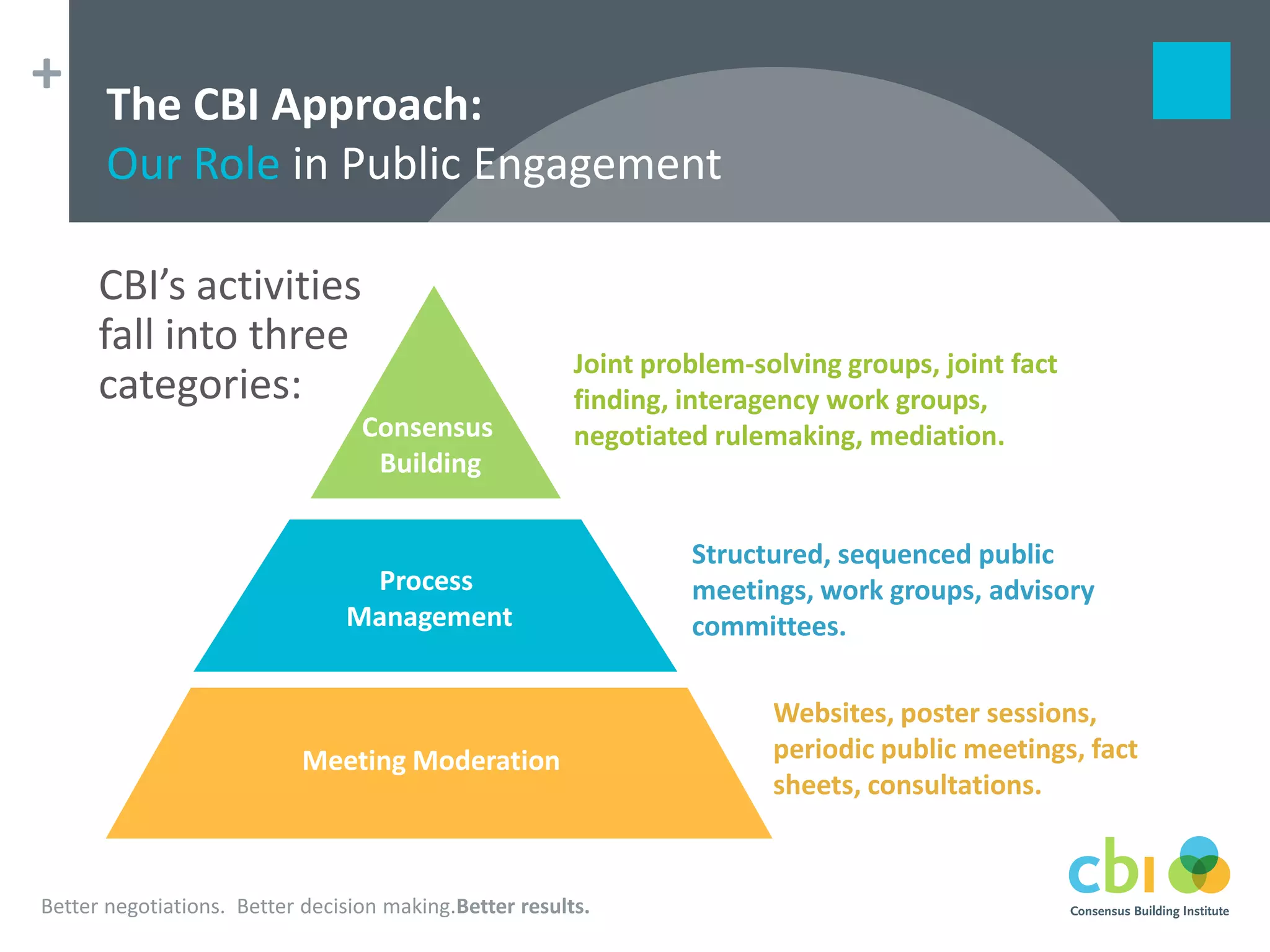 Making Public Engagement Work: A Guide for Conveners | PPTX | Business ...