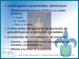 Pubertad femenina | ODP