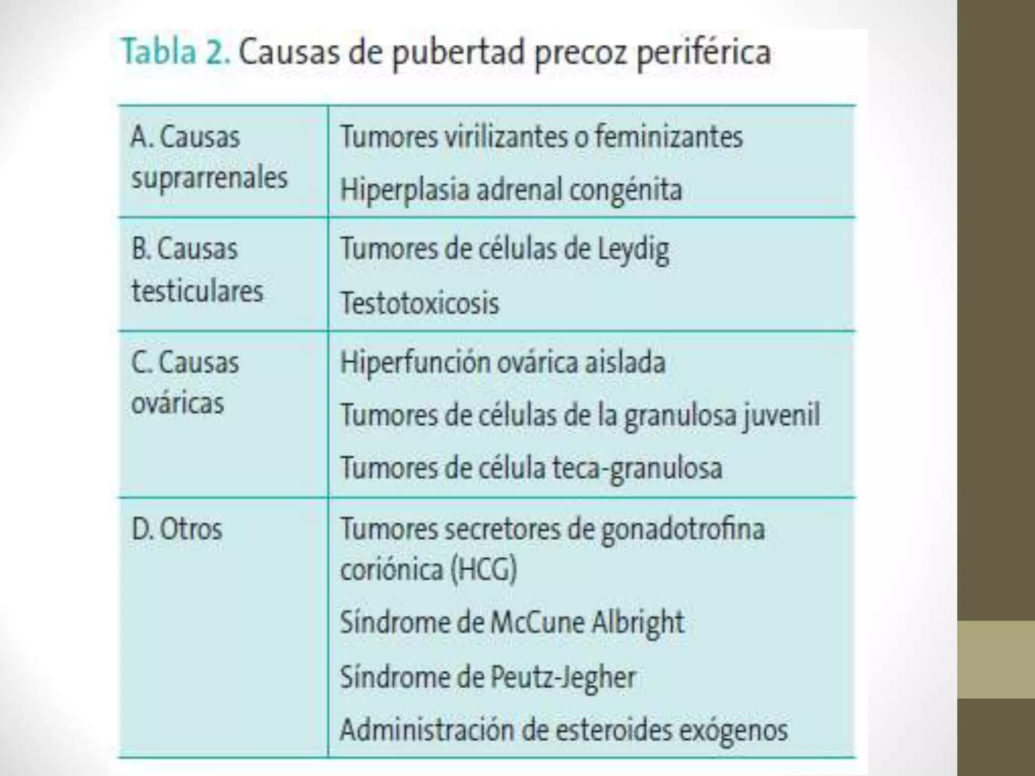 PUBERTAD PRECOZ.ppt