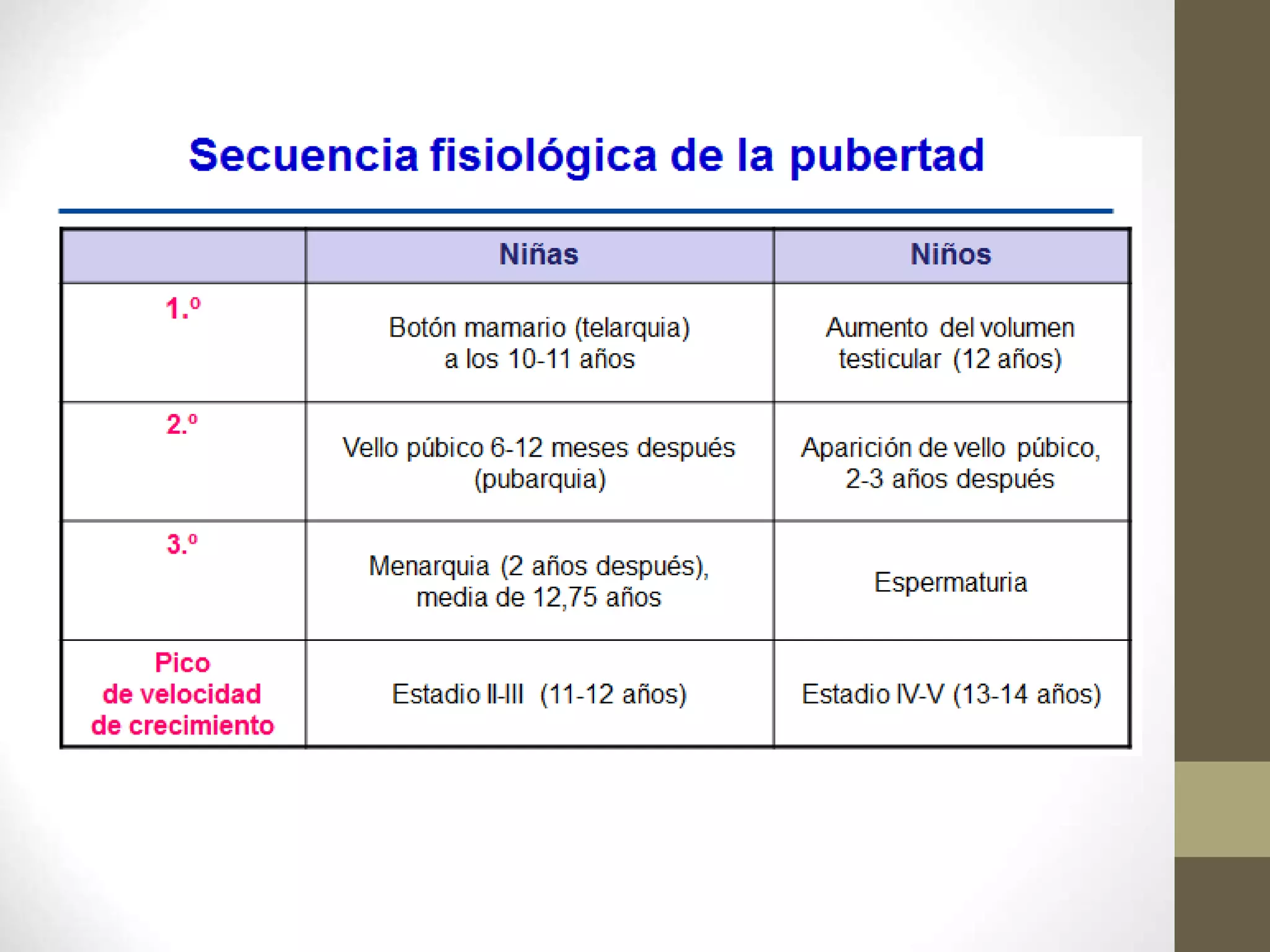 PUBERTAD PRECOZ.ppt