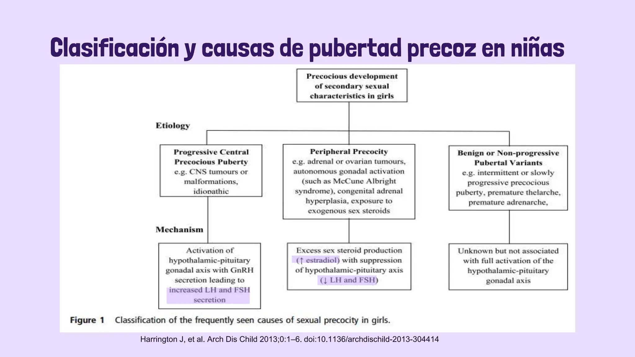 PUBERTAD PRECOZ FOCALIZADO EN EL ADOLESCENTE | PPT