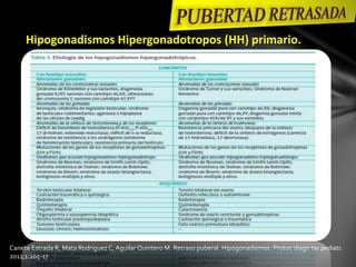 Pubertad retrasada | PPTX