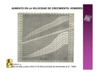 Pubertad y adolescencia | PDF