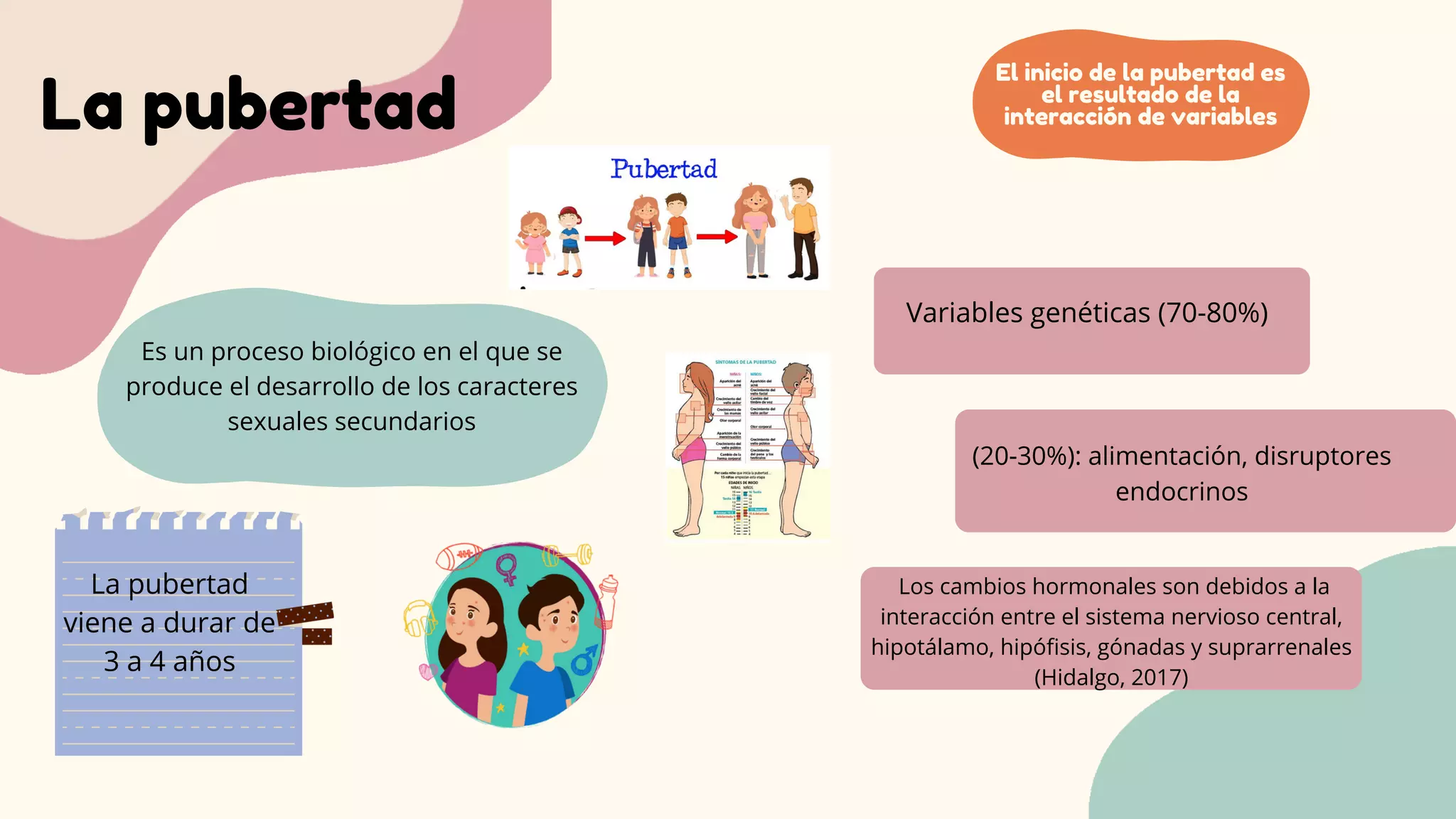 Pubertad y adolescencia (2).pdf