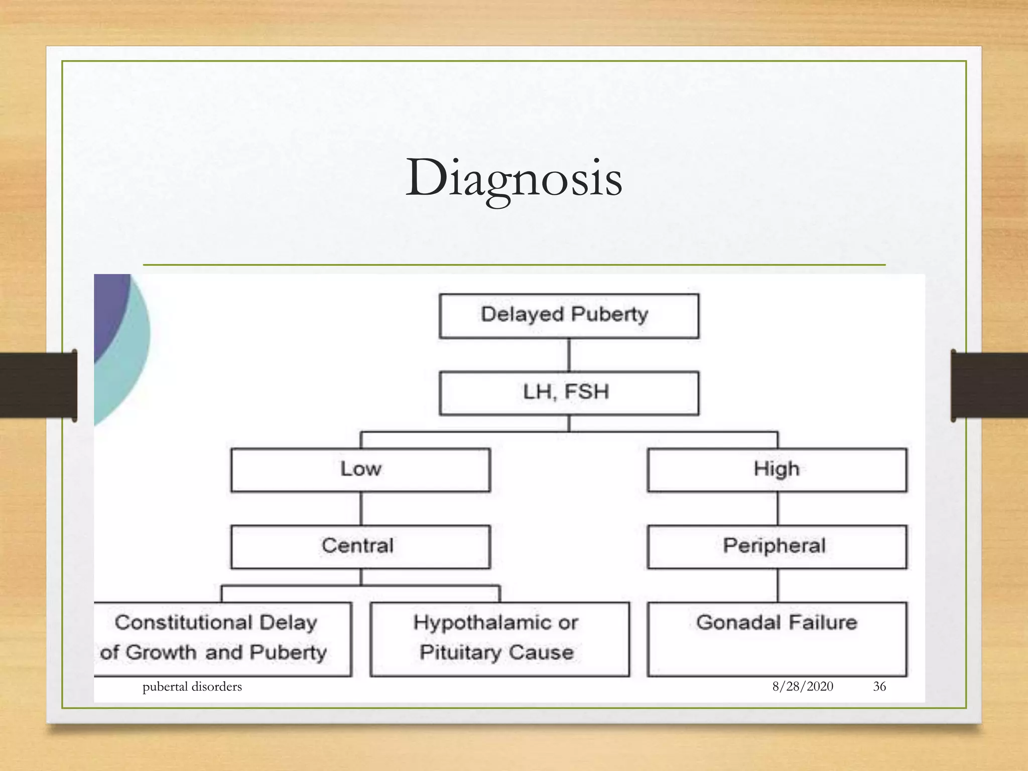 Pubertal disorders | PPTX