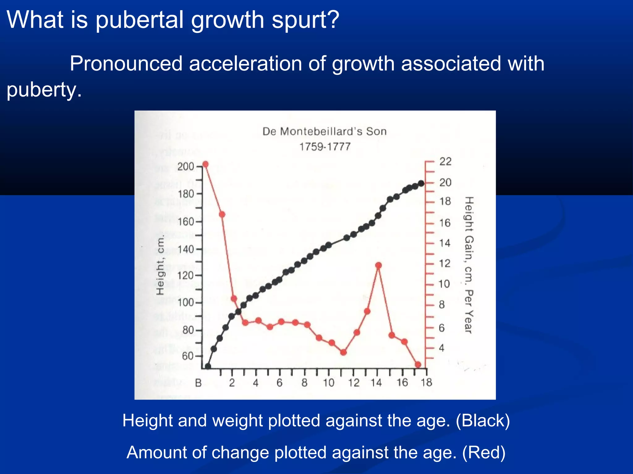 Pubertal growth spurt | PPT