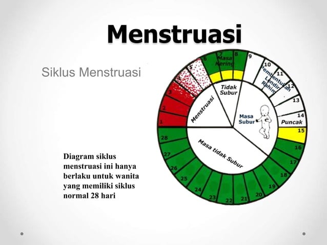 Ciri ciri masa Pubertas laki-laki Dan perempuan.ppt