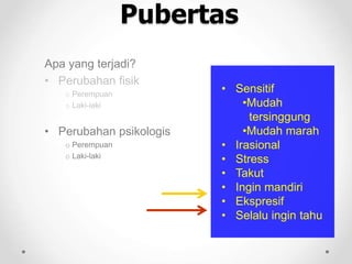 Ciri ciri masa Pubertas laki-laki Dan perempuan.ppt