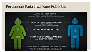 Pubertas Pada Remaja.pptx