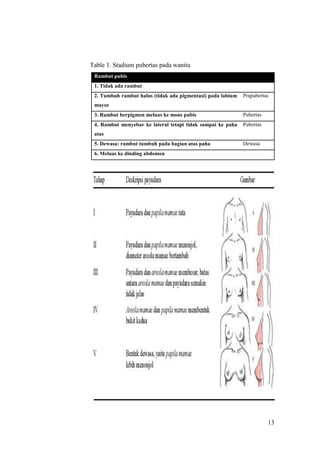 Pubertas prekoks | DOCX