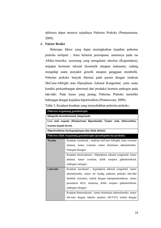 Pubertas prekoks | DOCX