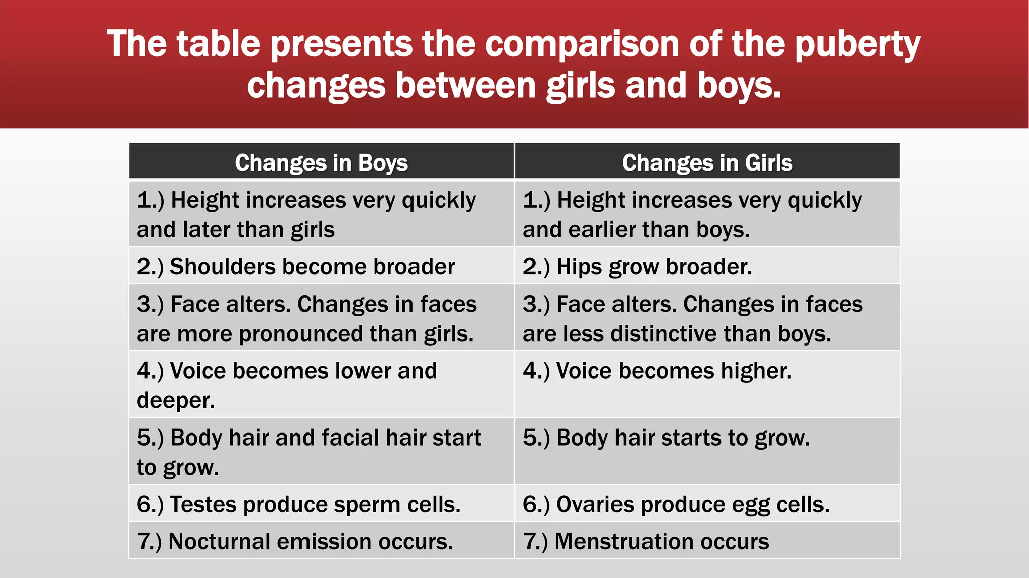 HEALTH (Physical Changes at Puberty) | PPTX