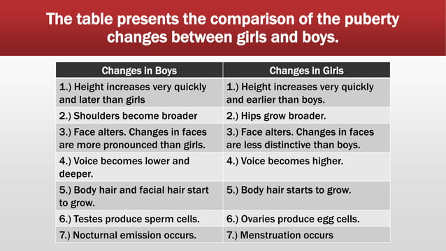HEALTH (Physical Changes at Puberty) | PPTX